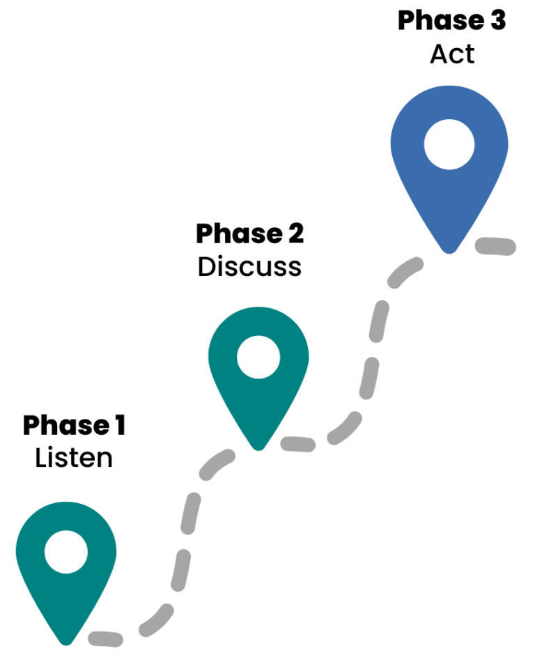 A Pathway to Change: Building Student Success Systems to Support ...