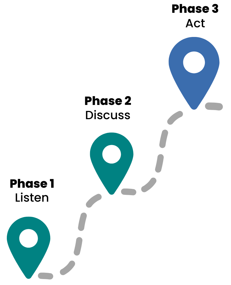 A Pathway to Change: Building Student Success Systems to Support ...