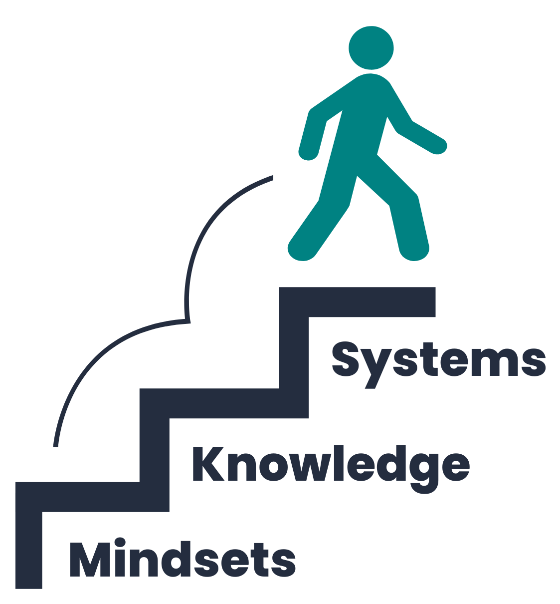 A Pathway to Change: Building Student Success Systems to Support ...