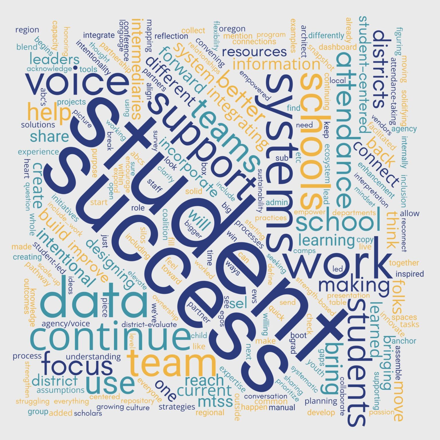 Integrating Supports for Post-High School Transitions into Student ...